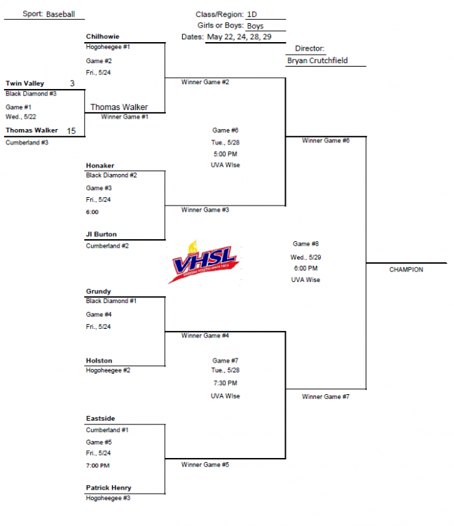 Region 1D and Region 2D Baseball/Softball - Page 4 - SWVA Baseball ...