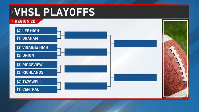 Official Fall 2021 1st round Pairings - SWVA Football - SWVASPORTS.COM