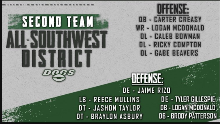 All region? 2D - SWVA Football - SWVASPORTS.COM